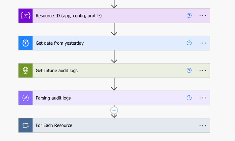 Simplified Intune Monitoring with Power Automate and Graph API – Poem ...